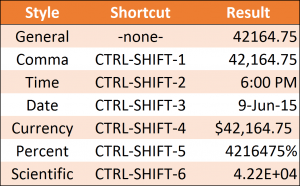 Excel Comma Style Keyboard Shortcut