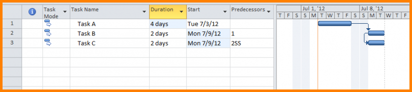 Understanding Task Dependency Types In Microsoft Project