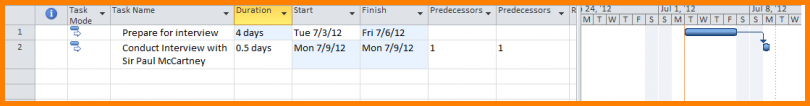 Understanding Task Dependency Types In Microsoft Project