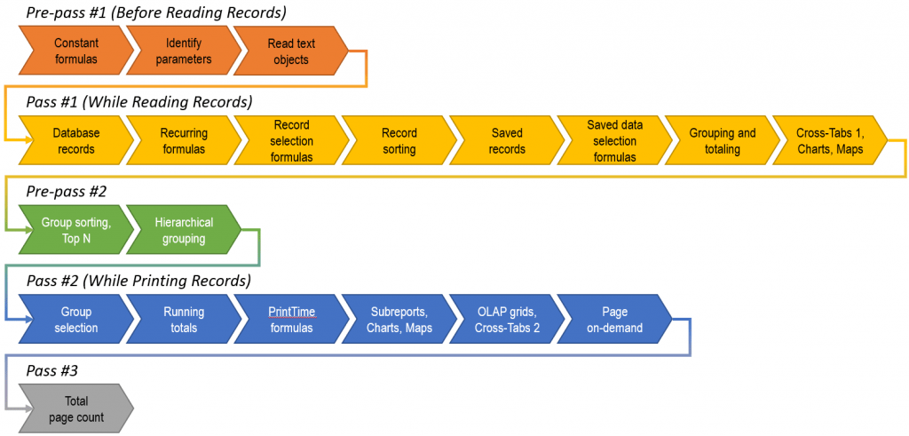 Crystal Reports Multi-Pass Processing Engine - SkillForge