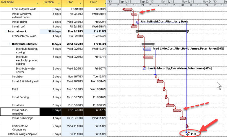 How to Use the Critical Path in Microsoft Project - SkillForge
